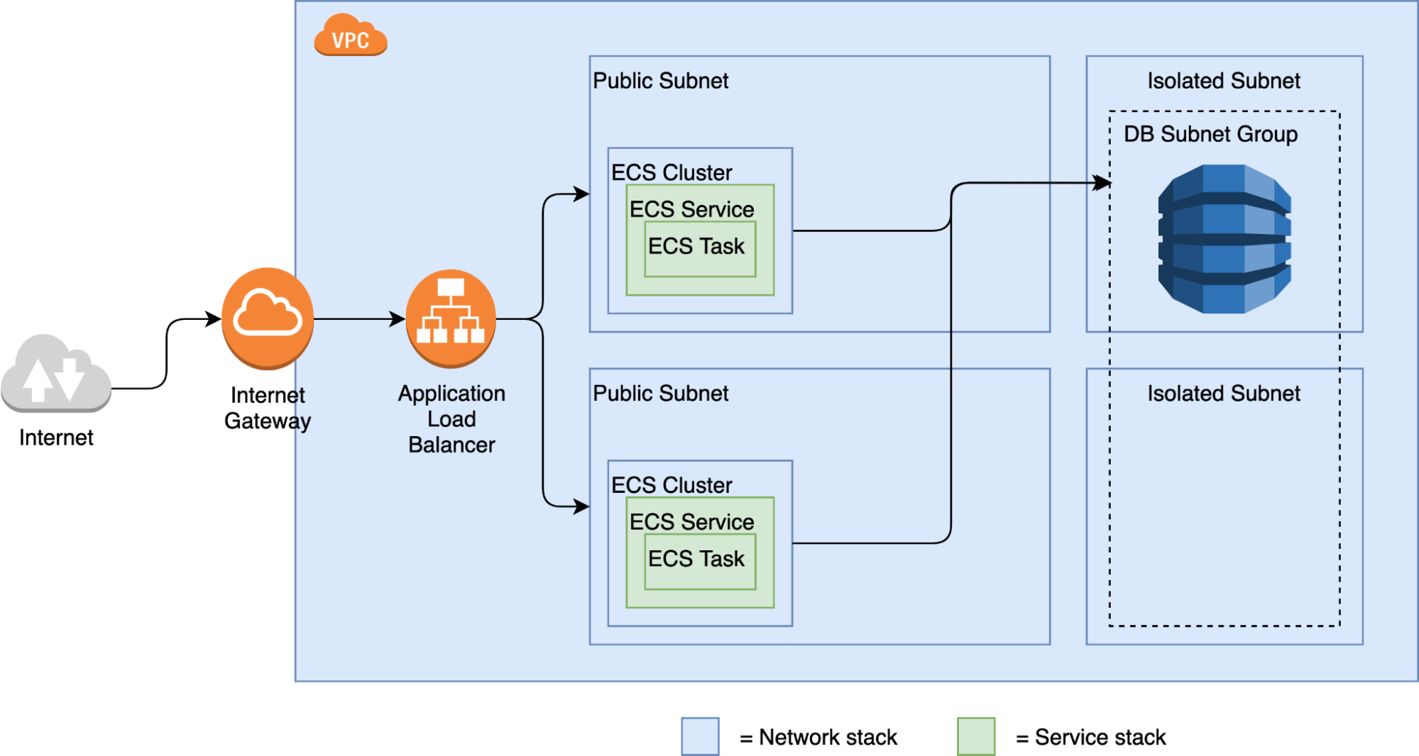 Using PostgreSQL With Spring Boot On AWS Part 1 AWS Open Source Blog
